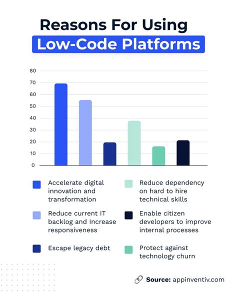 Nelson Marteleira On Linkedin Nocode Code Development Product