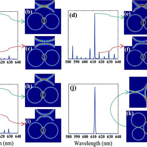 Comparison Of Single Microring Resonator Spectra With Radius R 34 µm Download Scientific