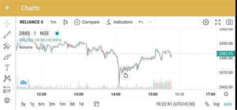 Shoonya By Finvasia Para Android Download