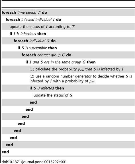 Algorithm 1 Naive Algorithm Download Table