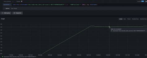 Grafana Loki Alerts From The Loki Ruler And Labels From Logs
