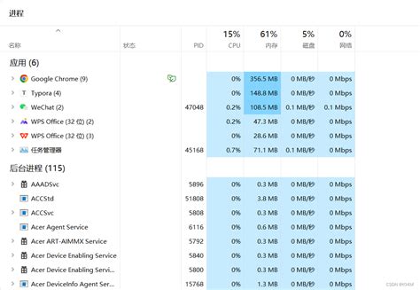 Javaee初阶——关于进程 Csdn博客 Javaee初阶——关于进程 Csdn博客