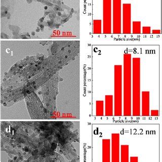 SEM Images Of HAP Support A And 5NiO HAP B 10NiO HAP C Download Scientific Diagram