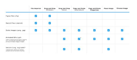 can t import eps file 2 by tank666 ask the community figma community forum