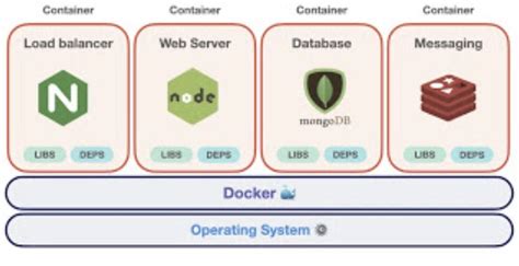 Michael Lekhmus On Linkedin Docker Awssecurity Aws Azure Azuresecurity Gcp Gcp