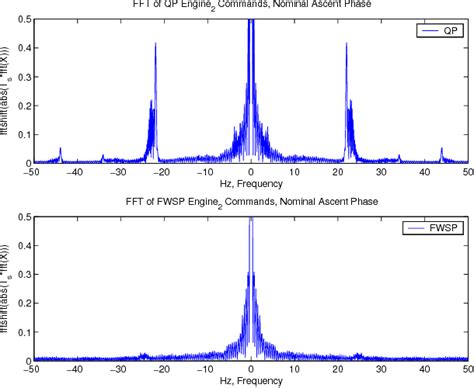 Figure 3 From Control Allocation For The X 33 Using Existing And Novel