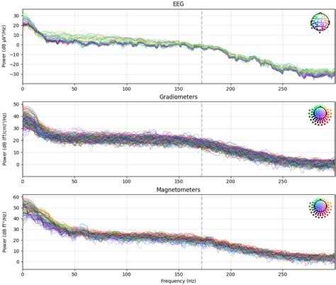 The Spectrum And EpochsSpectrum Classes Frequency Domain Data MNE 1