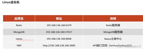 探花交友项目黑马探花交友项目实战资料 Csdn博客