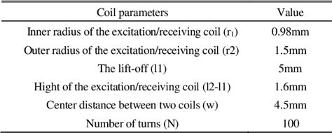 Table 2 From A Novel Conductivity Classification Technique For Nonmagnetic Metal Immune To Tilt