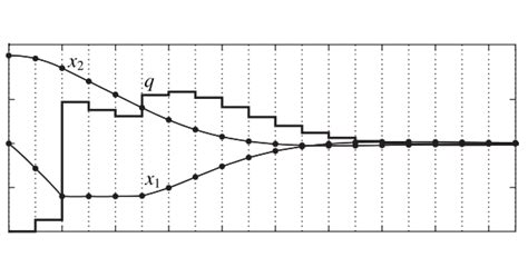 Nonlinear Model Predictive Control Regulation