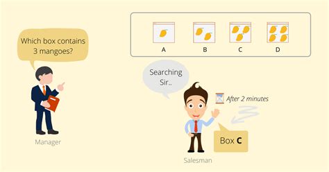 Ways To Find Accurate CAS Latency CL Ratio Of RAM DoubtSolver