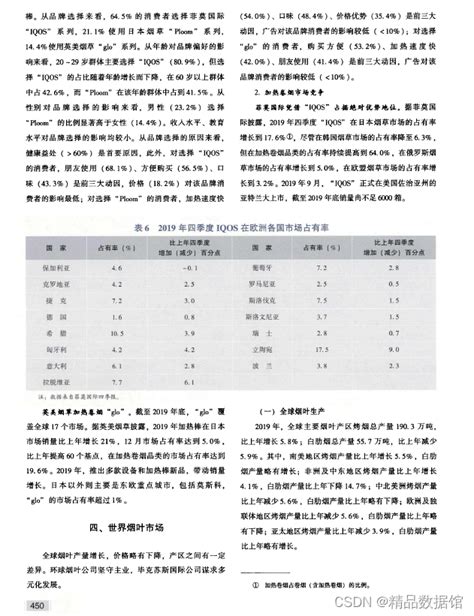 中国烟草年鉴（1981 2020）缺2004 2010 Csdn博客