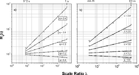 Figure 2 From Nonlinear Processes In Geophysics Multiscaling Analysis Of High Resolution Space