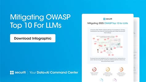 Infographic Owasp Top 10 For Llm Applications Securiti