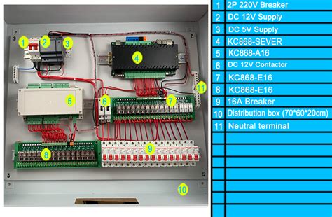 Raspberry Pi Home Automation Circuit Diagram Circuit Diagram