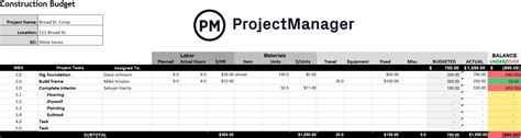 Tracking Budget Variance In Project Management