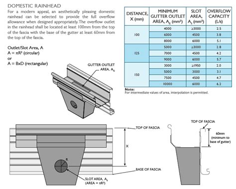 New Home Construction Inspections Gutter Overflow Mechanisms In WA Building Inspections Perth