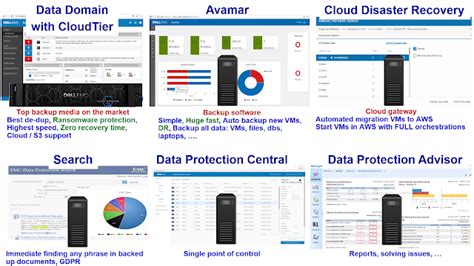 BackupRecoveryMan IDPA DP appliance czyli backup gotowy do działania
