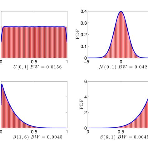 Kernel Density Estimates Blue Lines Using A Gaussian Kernel And The
