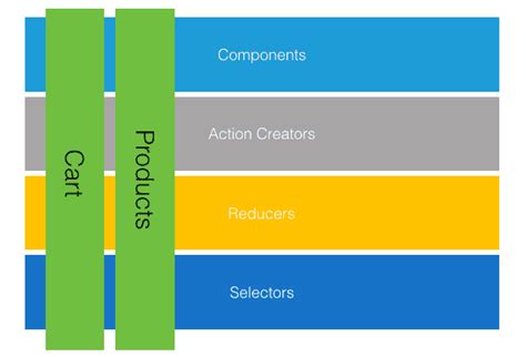 A Feature Based Approach To React Development Ryan Lanciaux