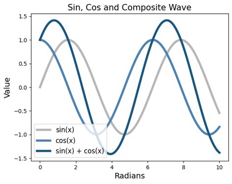 Matplotlib でイケてるグラフを書く キカガクブログ