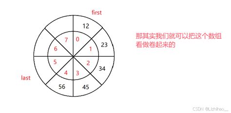 Java 队列java Queue Csdn博客 Java 队列java Queue Csdn博客