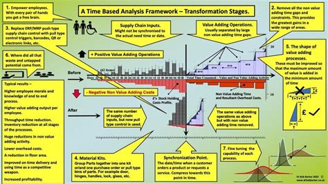 Learn Fast On Linkedin Lean Continuousimprovement Efficiency Learnfast