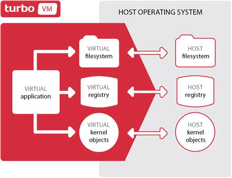 Introduction To Turbo Turbo Documentation