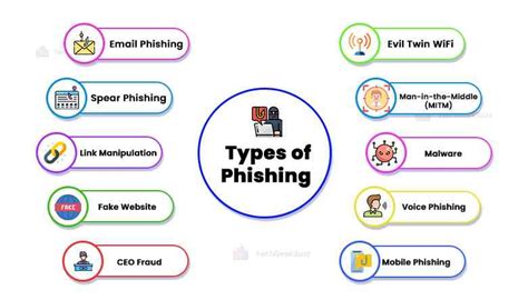 What Is Phishing Examples Working Types And Techniques