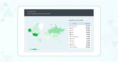 Node Js Statistics Latest Usage Insights And Trends