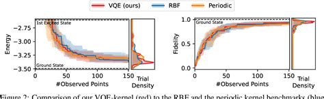 figure 2 from physics informed bayesian optimization of variational quantum circuits semantic