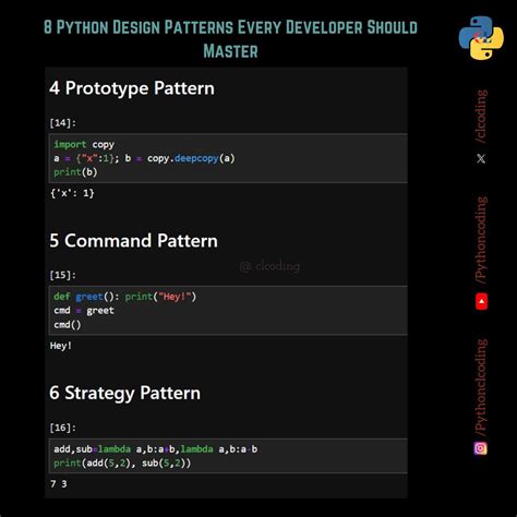 Python Coding Python Coding Added A New Photo