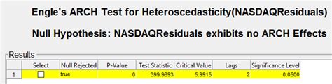 Detect ARCH Effects Using Econometric Modeler App
