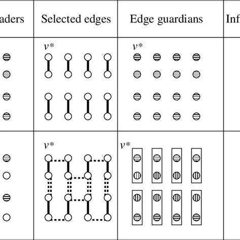 An Illustration Of The Execution Of The Algorithm On The Example Graph