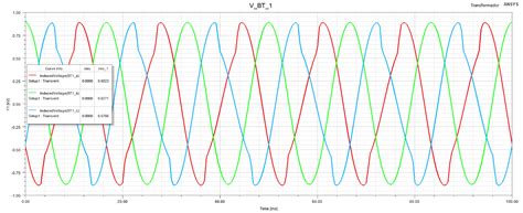 Maxwell Circuit Giving Wrong Simulation Results