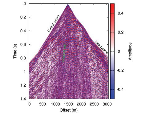 reverse time depth migration in elastic media cseg recorder