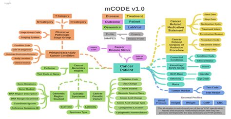 Working With Mcode