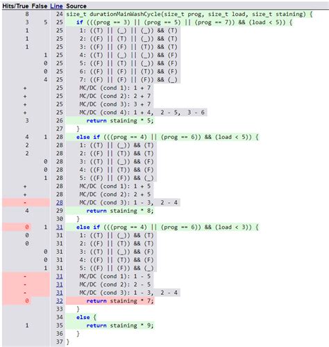 Software Quality Demands Both Static Code Analysis And Dynamic Testing