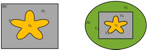 논문 리뷰 A Multiple Transferable Neural Network Method With Domain Decomposition For Elliptic