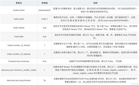 Elasticsearch为什么快？ Csdn博客
