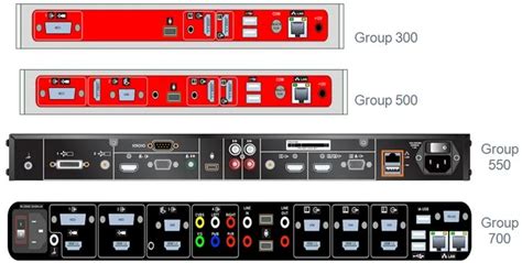 Polycom Real Presence Group P High Definition Video Conferencing