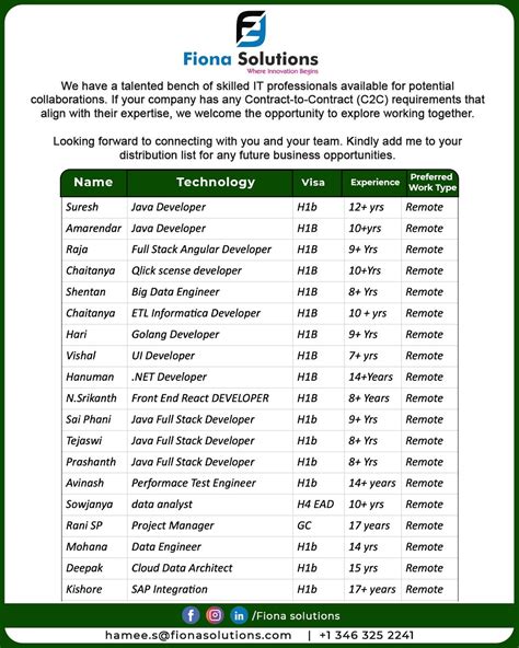 sk hameeda on linkedin c2c c2h roles onsite