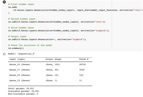 Github Saidakramovneuralnetworkcharityanalysis Using A Provided