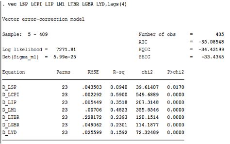 stata goodness of fit of vector error correction model vecm cross