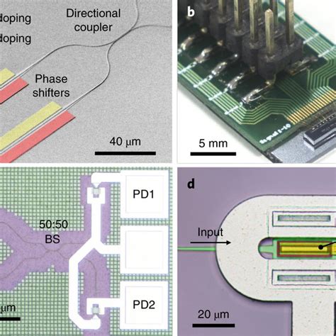 Schematic Of The Cv Qkd System The System Built On Silicon Photonic