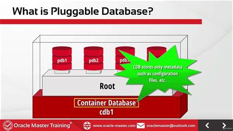 5 What Is Pluggable Database Youtube