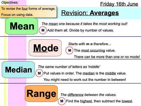 Averages Revision Lesson Teaching Resources