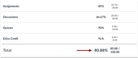 How Do I View My Grades In Canvas Insource Services Group