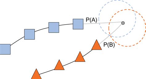 The Diagrammatic Interpretation Of Probabilistic Data Association The Diagrammatic Interpretation Of Probabilistic Data Association