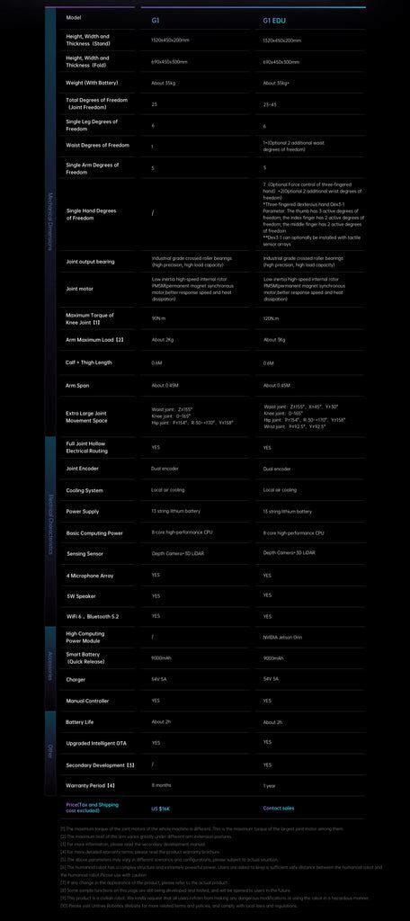 Unitree G1 Unitreerobotics